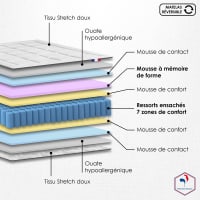 Matelas mémoire forme sommier couette oreiller blanc 160x200 | Maisons ...