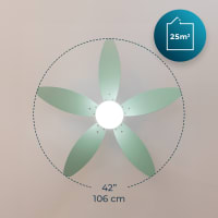 Energysilence aero 3600 vision full blue | Maisons du Monde
