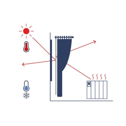 Cortina térmica opaca ollaos azul mc412 140x260 | Maisons du Monde