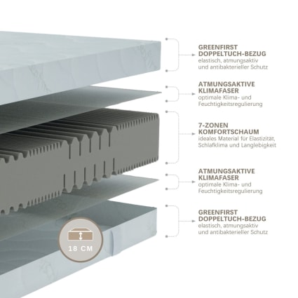 Matelas à couches froides 160x200- h3 -18 cm matelas 160x200 | Maisons ...