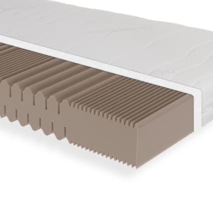 Matelas à couches froides 90x200- h3 -18 cm matelas 90x200 | Maisons du ...