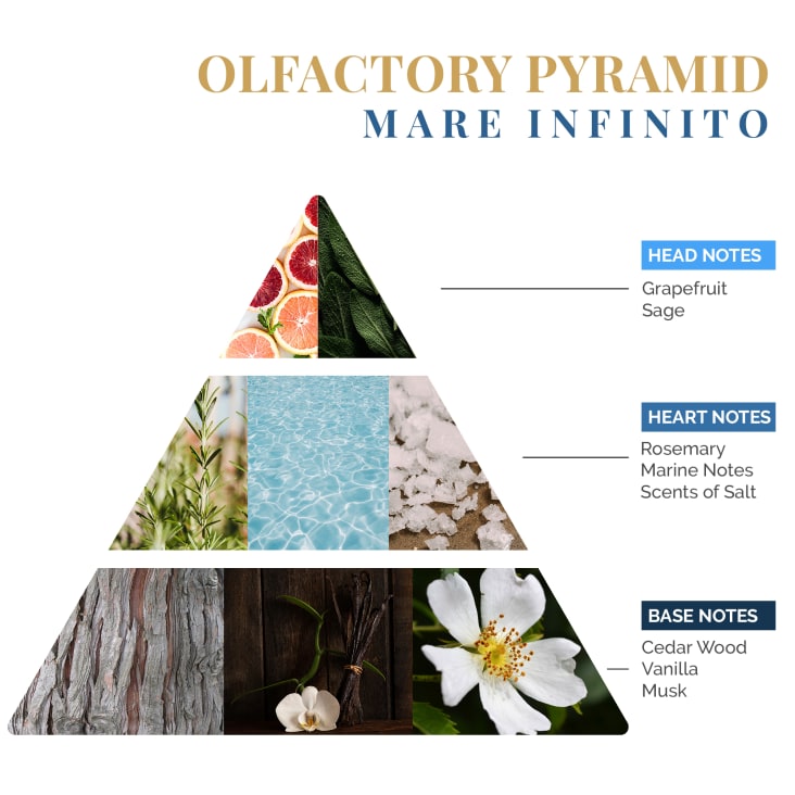 Fragancia de ambiente mare infinito - 500ml ricarica Collezione ...