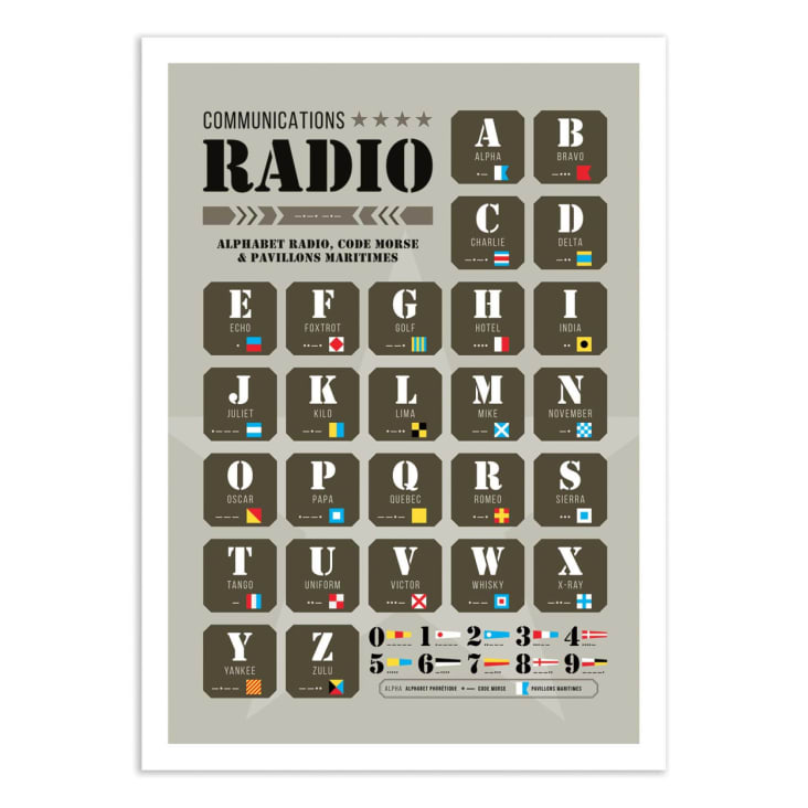 Affiche 50x70 cm - Communications Radio - Frog Posters | Maisons du Monde